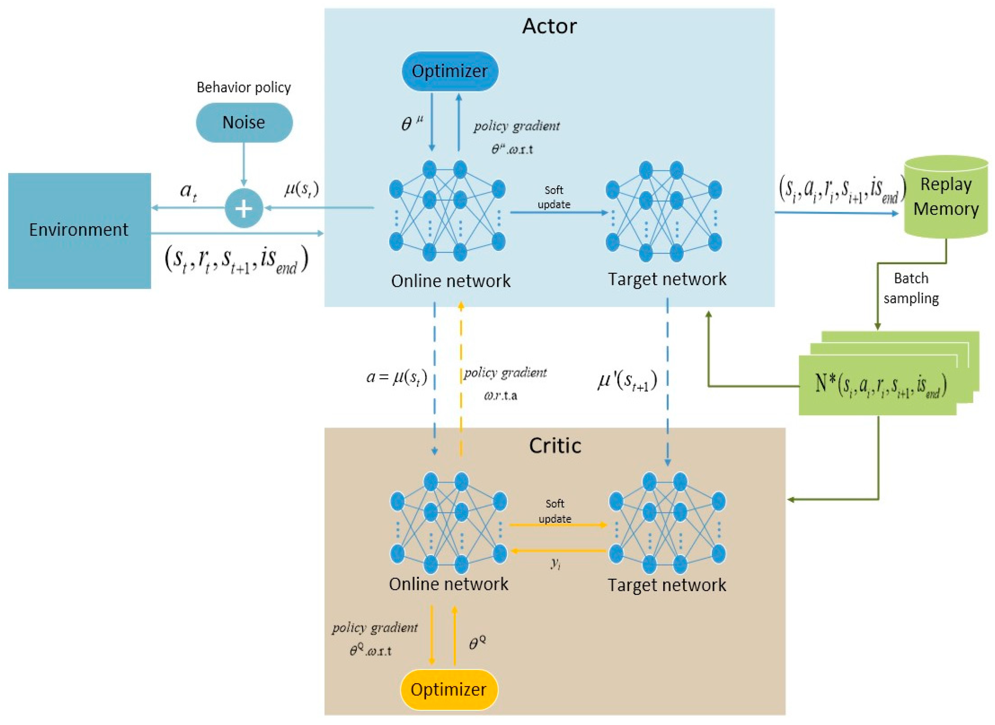 Three-Dimensional Path Planning of UAVs in a Complex Dynamic ...