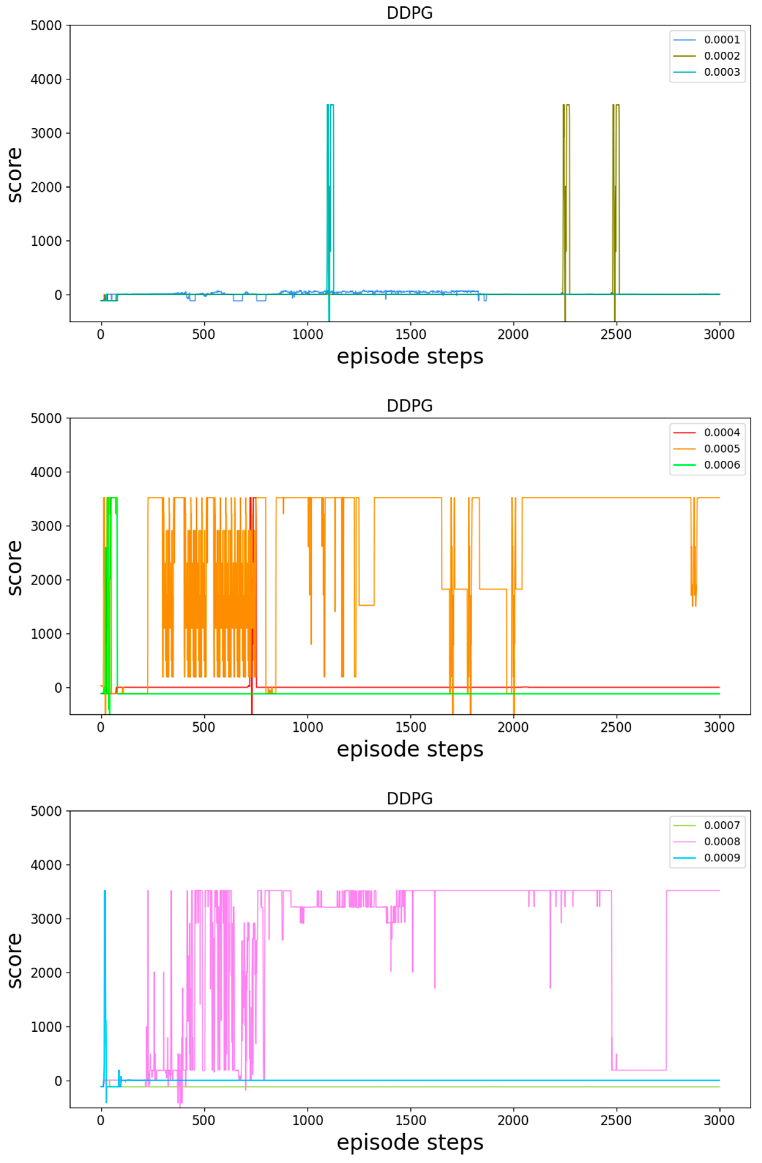 Three-Dimensional Path Planning of UAVs in a Complex Dynamic ...