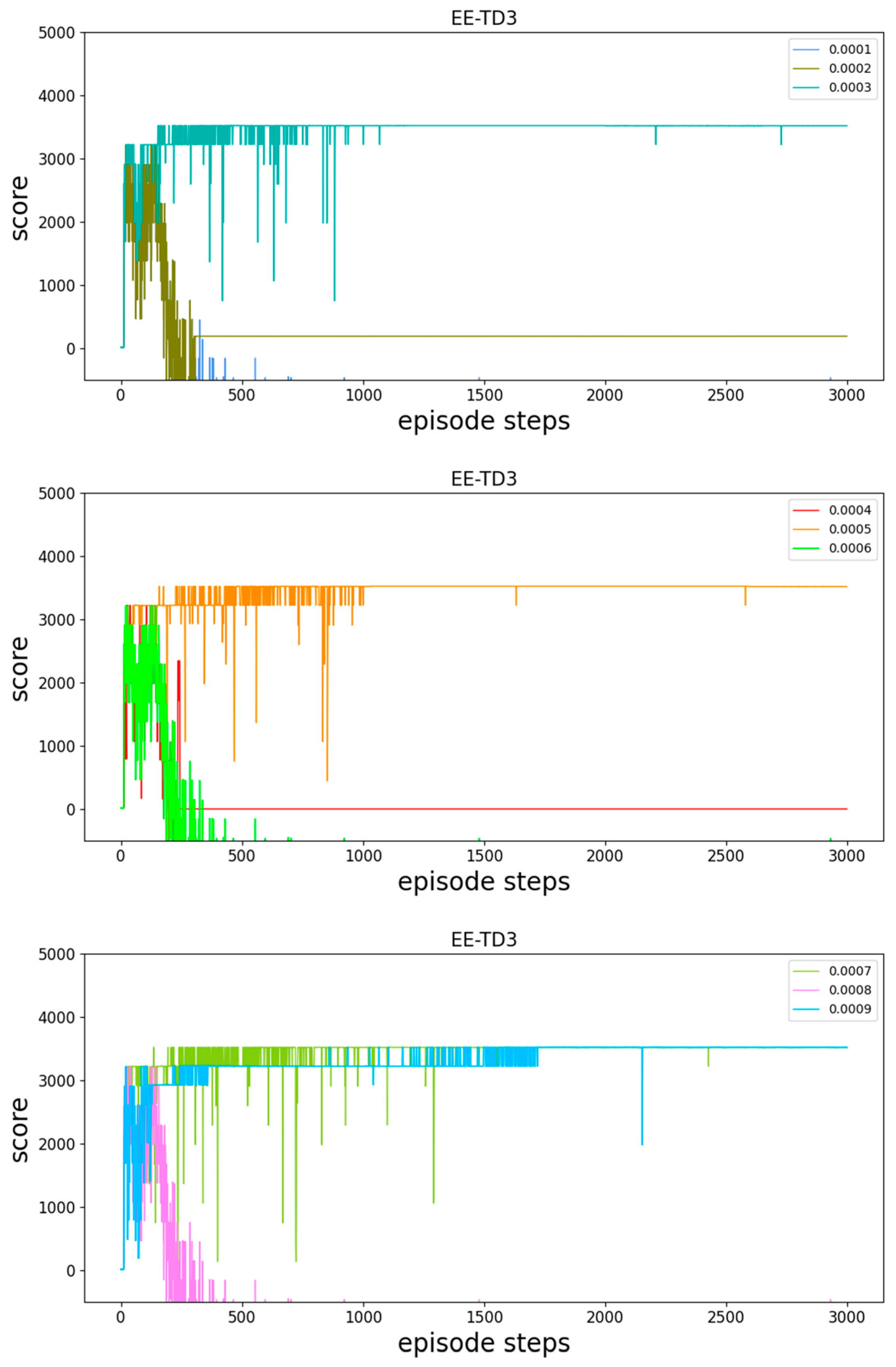 Three-Dimensional Path Planning of UAVs in a Complex Dynamic ...