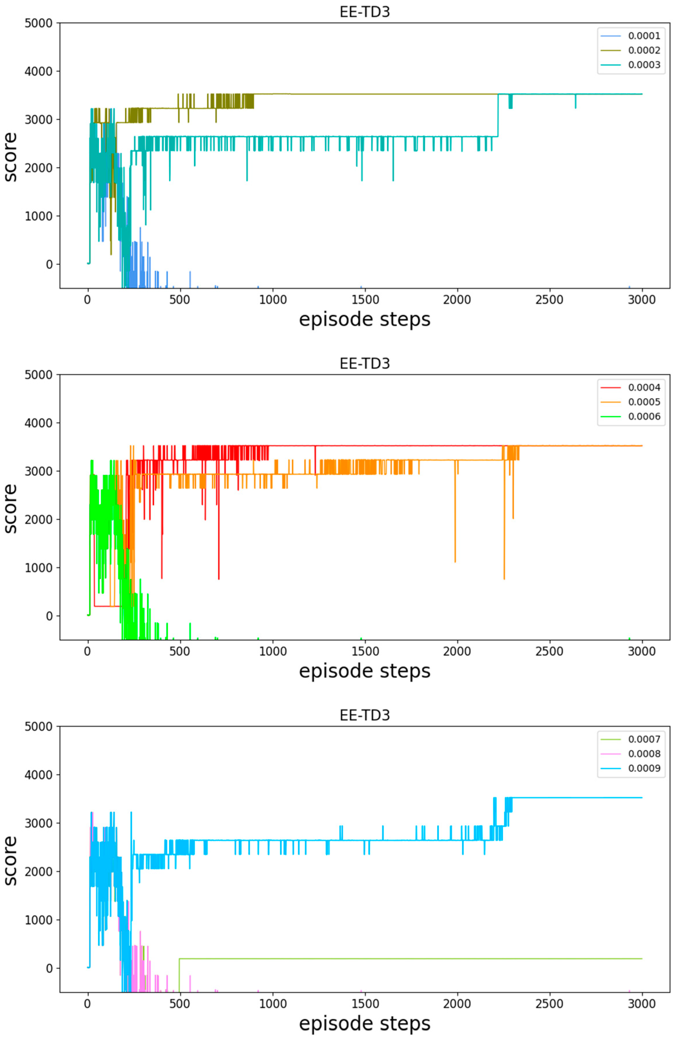 Three-Dimensional Path Planning of UAVs in a Complex Dynamic ...