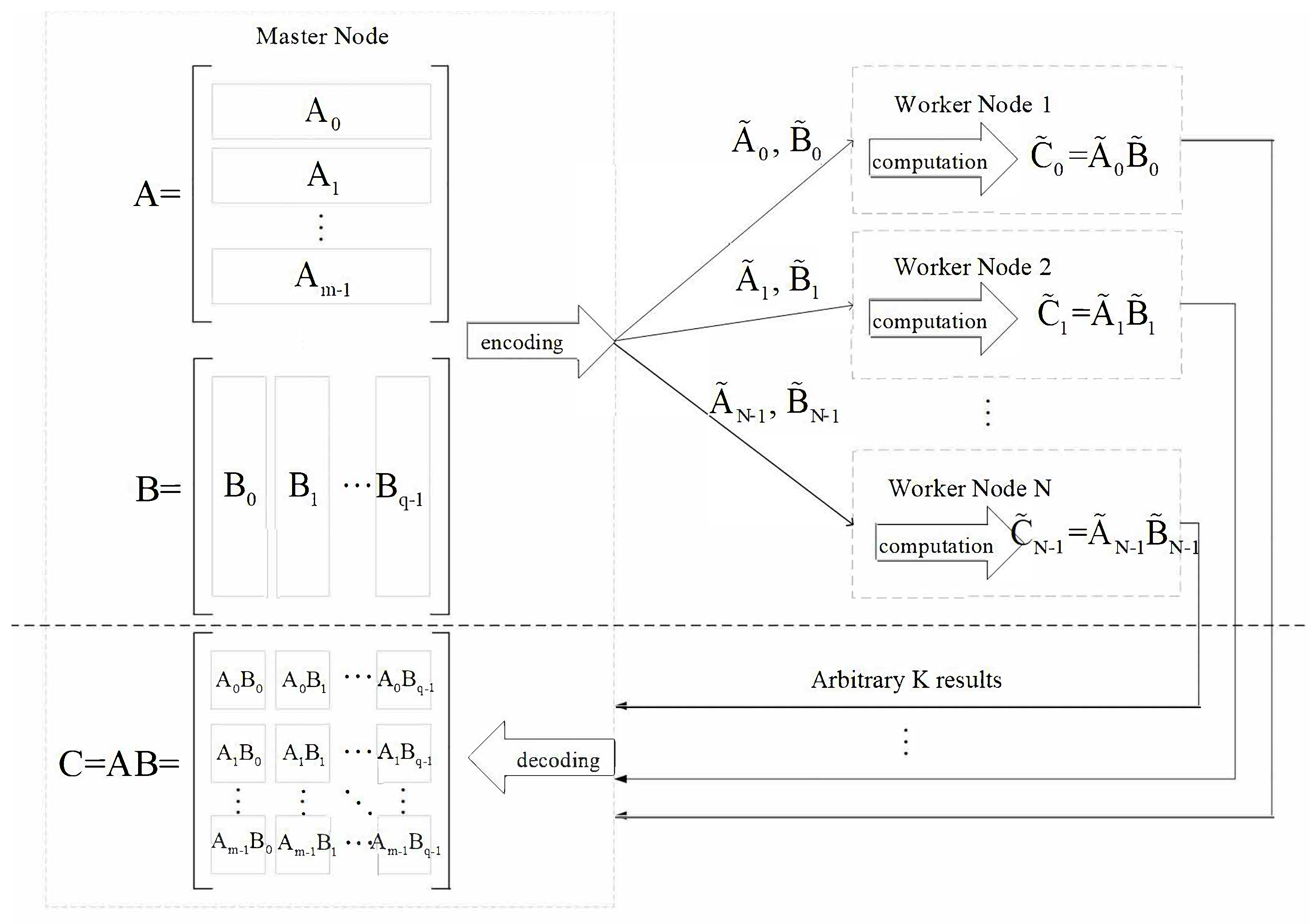 Newton-like Polynomial-Coded Distributed Computing for Numerical Stability
