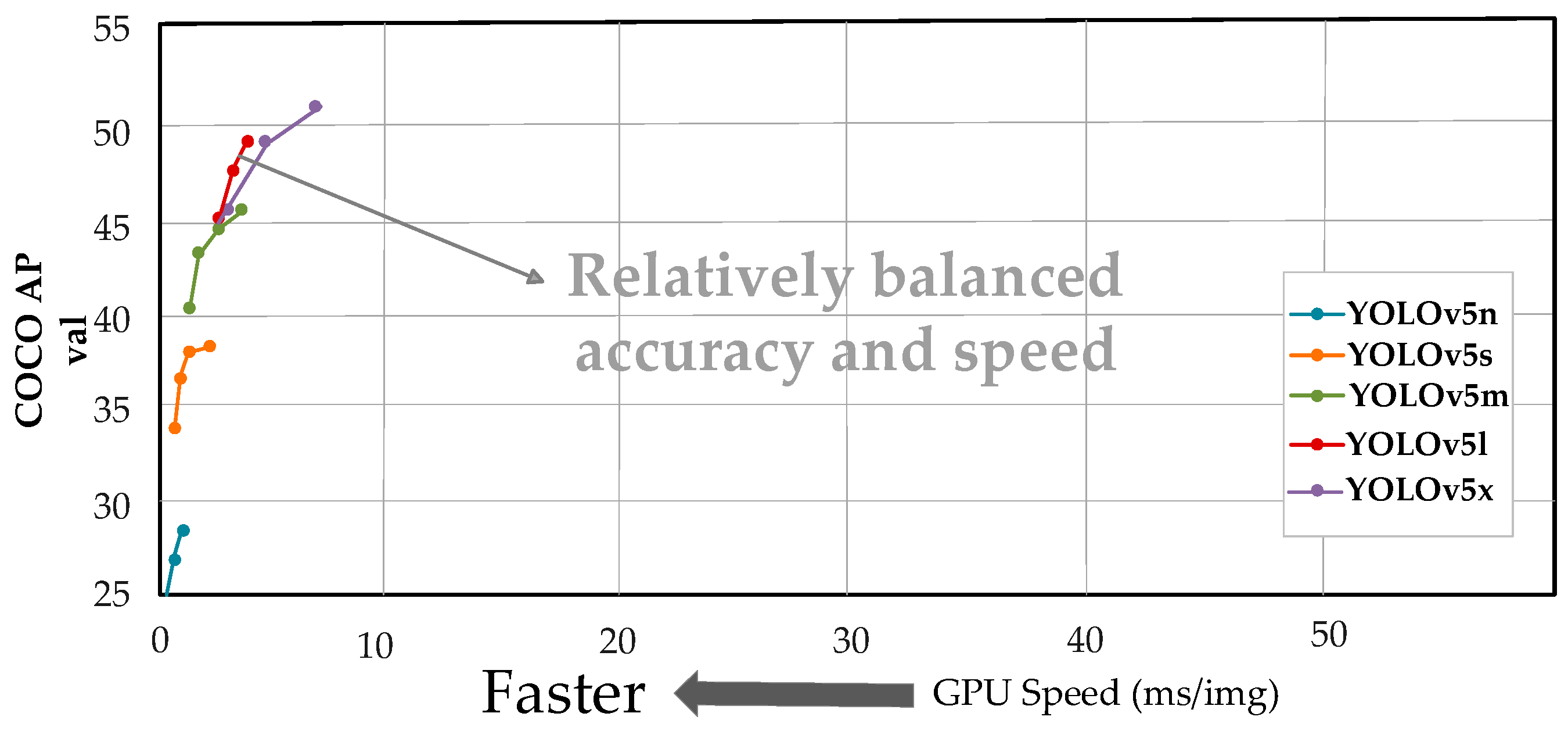 Symmetry-Based Fusion Algorithm for Bone Age Detection with YOLOv5 and ResNet34