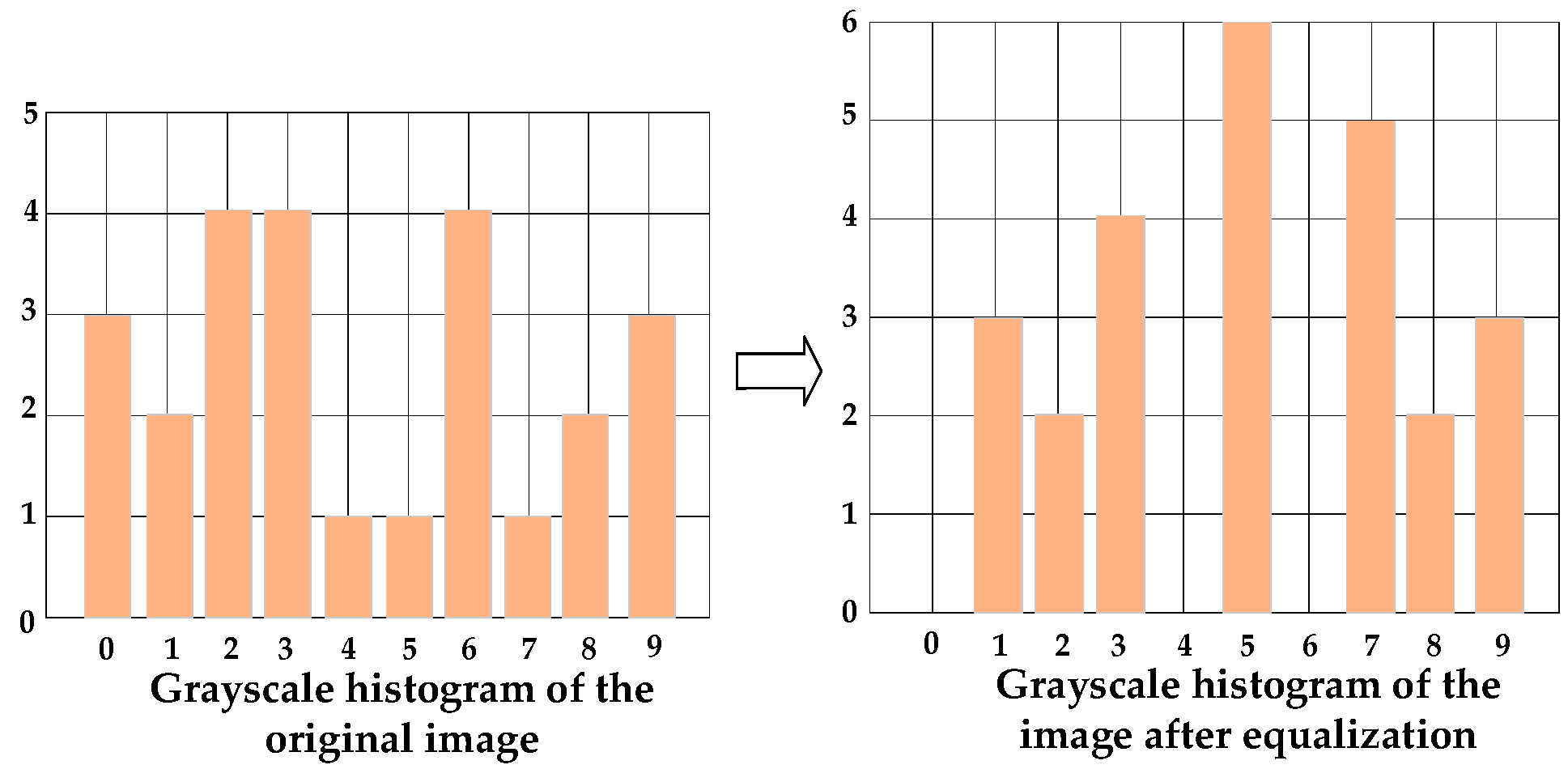 Symmetry-Based Fusion Algorithm for Bone Age Detection with YOLOv5 and ResNet34
