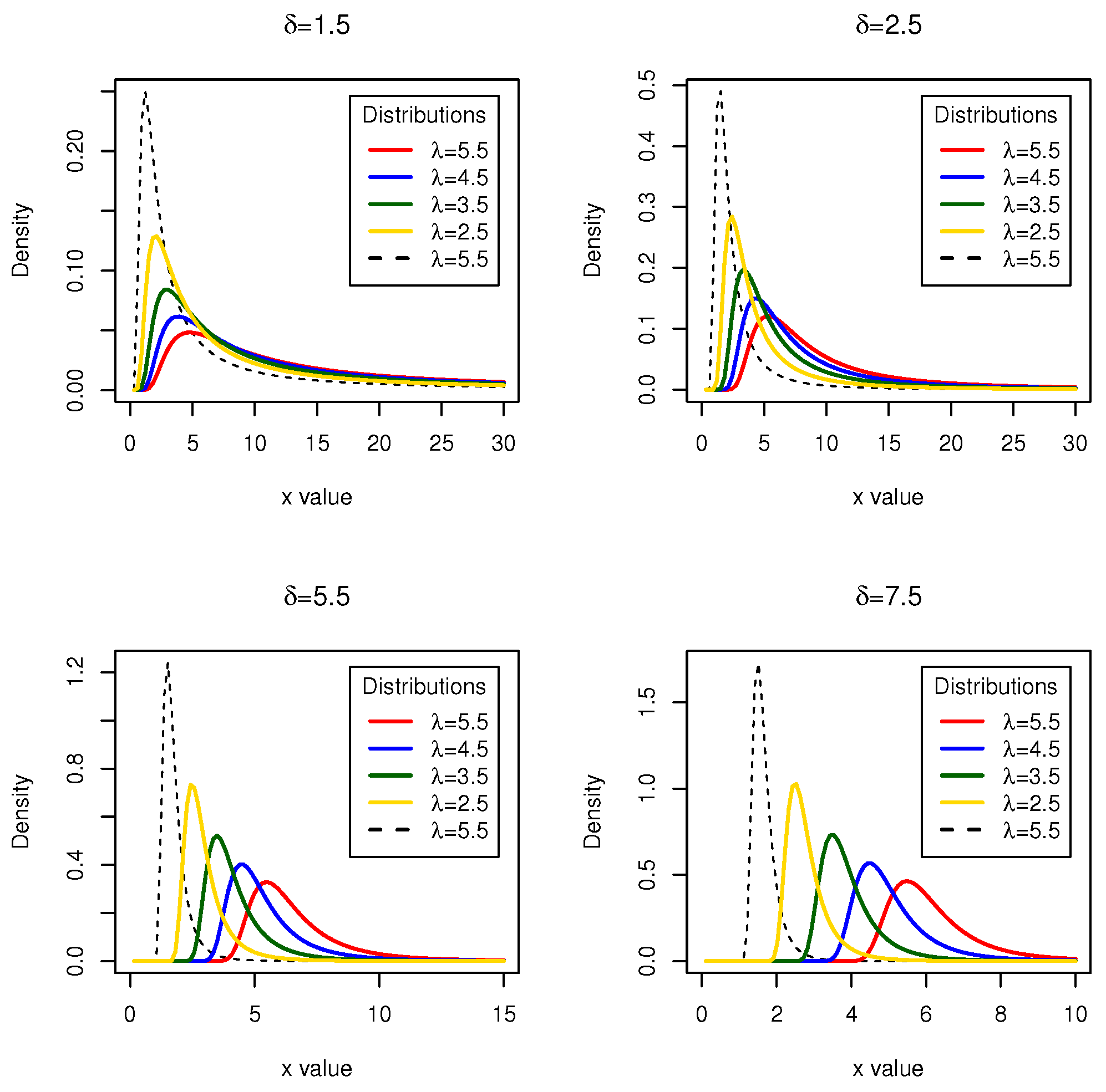 Properties and Maximum Likelihood Estimation of the Novel Mixture of Fréchet Distribution