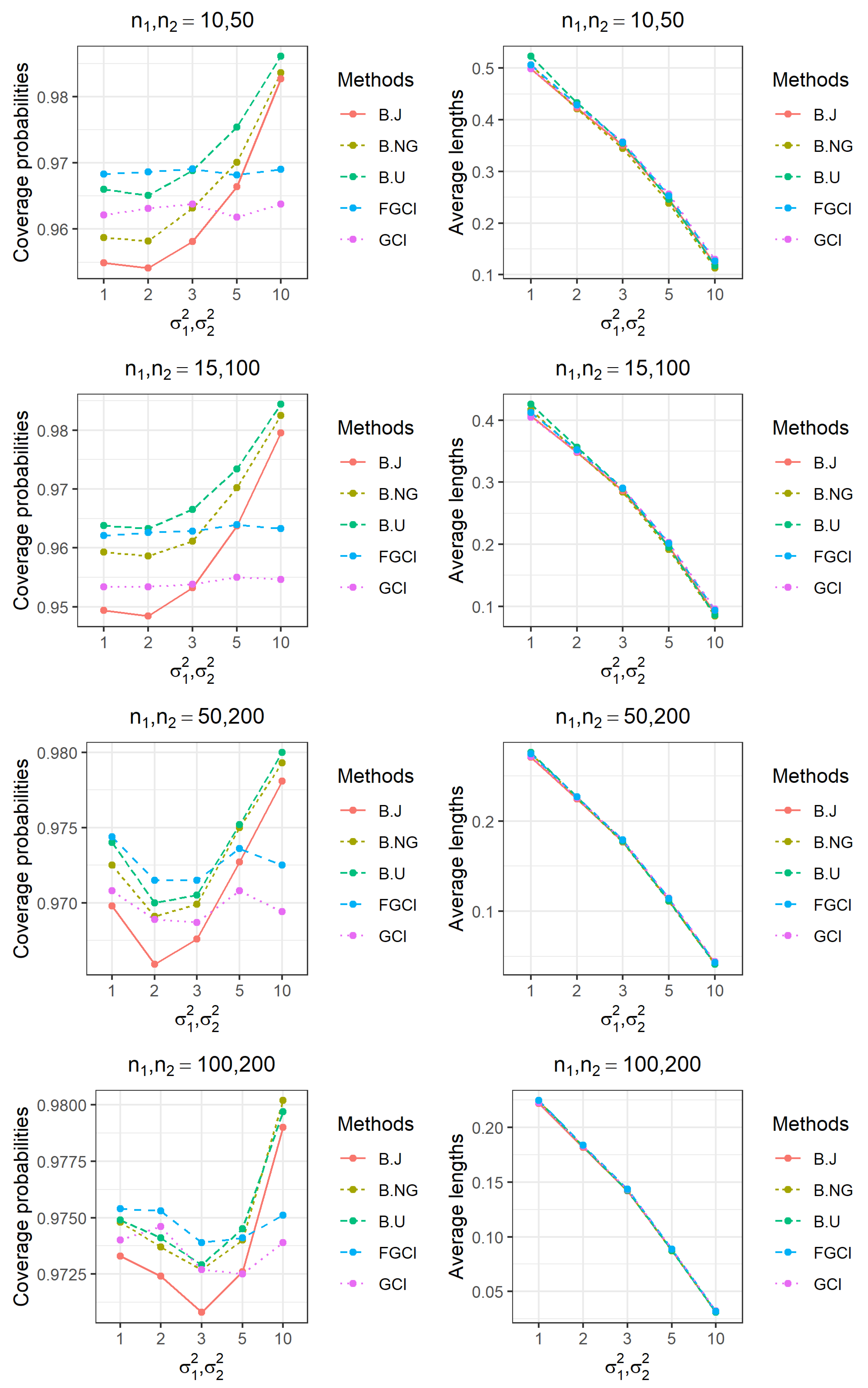 Symmetry | Free Full-Text | Bayesian Estimation for the Difference between Coefficients of ...