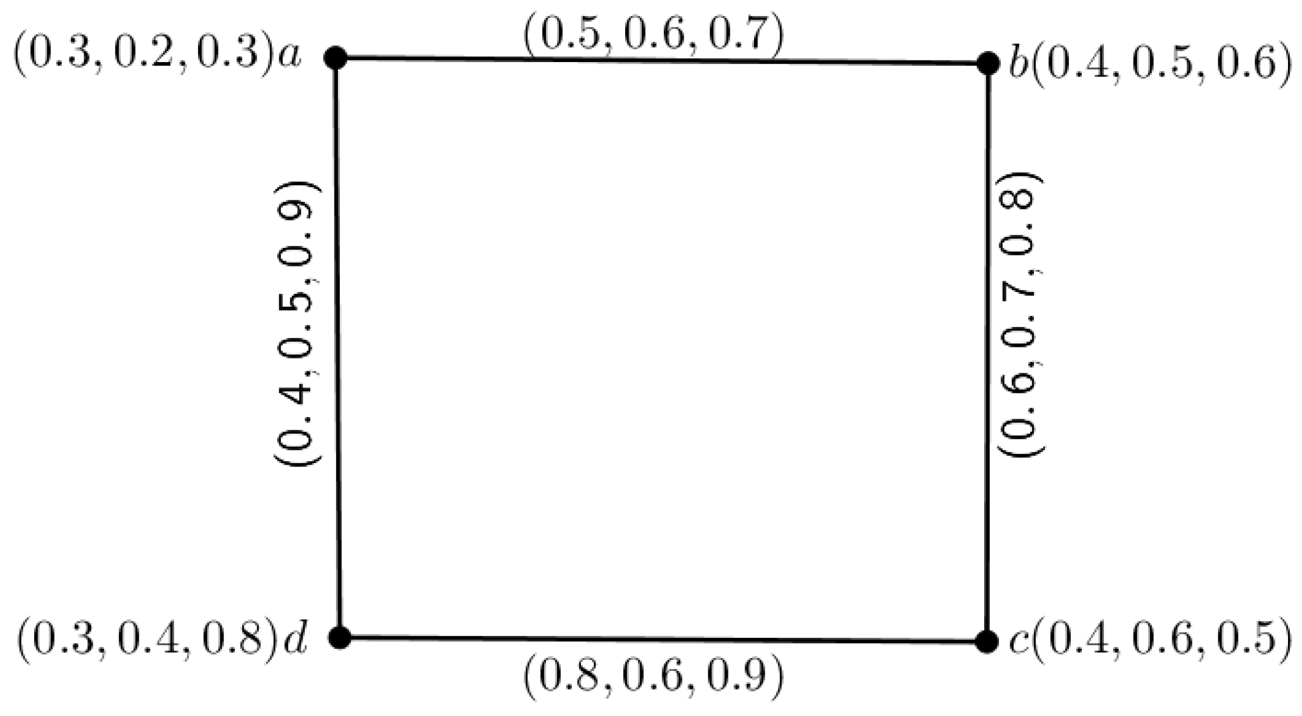 Symmetry | Free Full-Text | Inverse Graphs in m-Polar Fuzzy Environments and Their Application ...