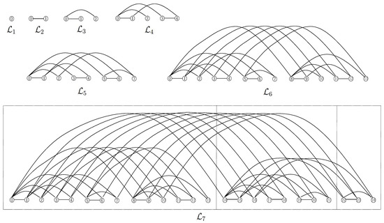 Symmetry | Free Full-Text | On the Cube Polynomials of Padovan and ...