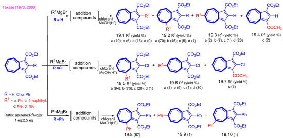 Azulene, Reactivity, and Scientific Interest Inversely Proportional to ...