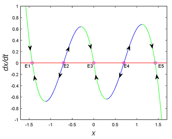 Symmetry | Free Full-Text | A Novel Fractional-Order Memristive Chaotic ...