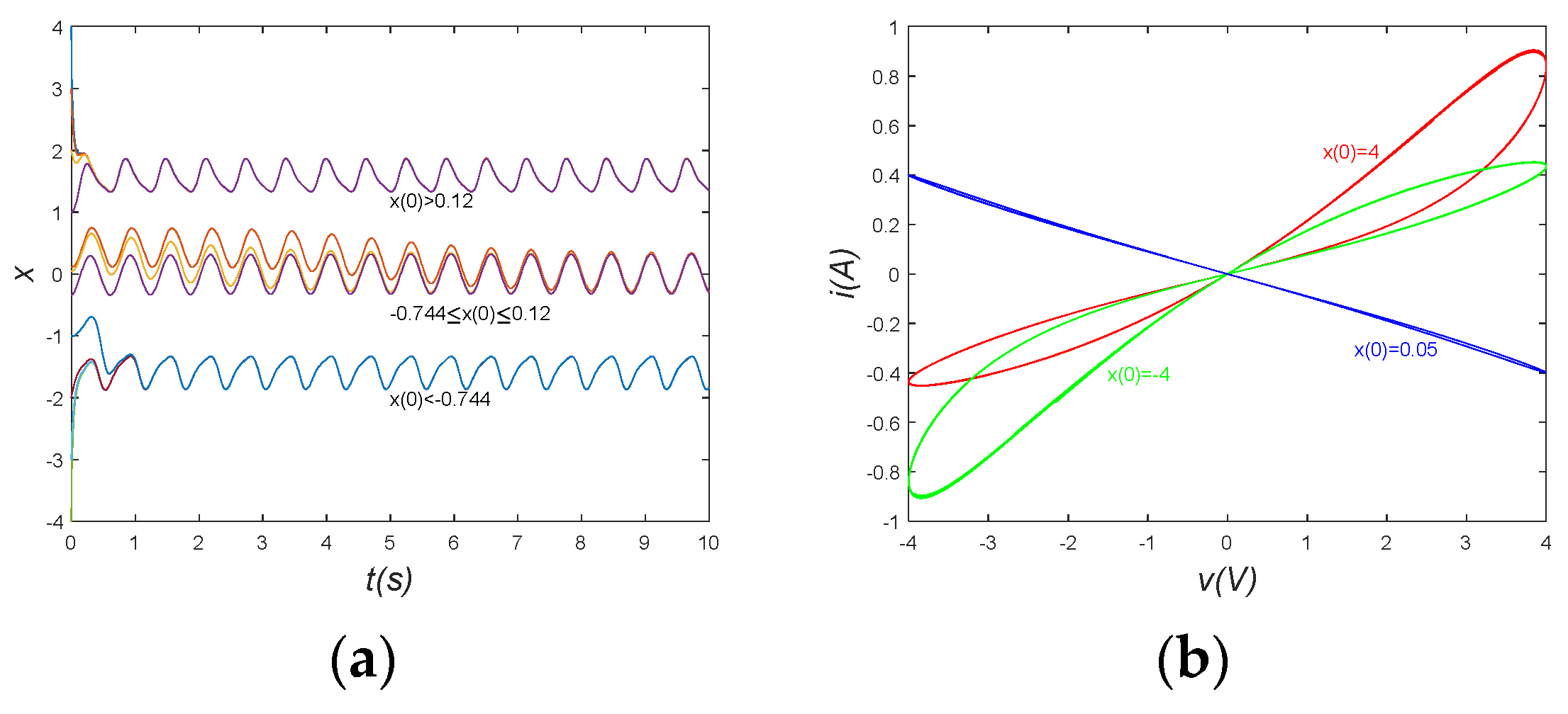 Symmetry | Free Full-Text | A Novel Fractional-Order Memristive Chaotic ...