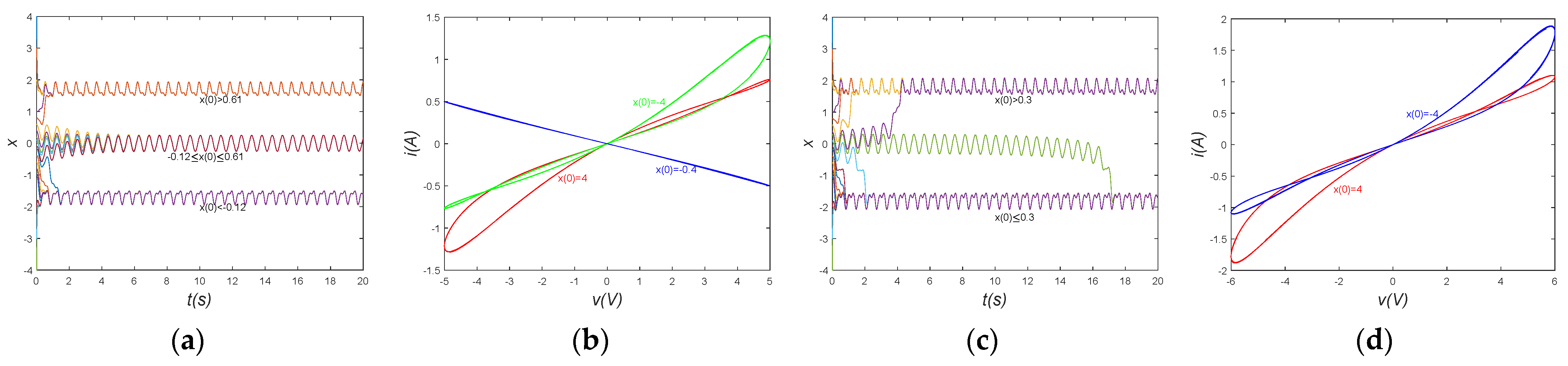 Symmetry | Free Full-Text | A Novel Fractional-Order Memristive Chaotic ...