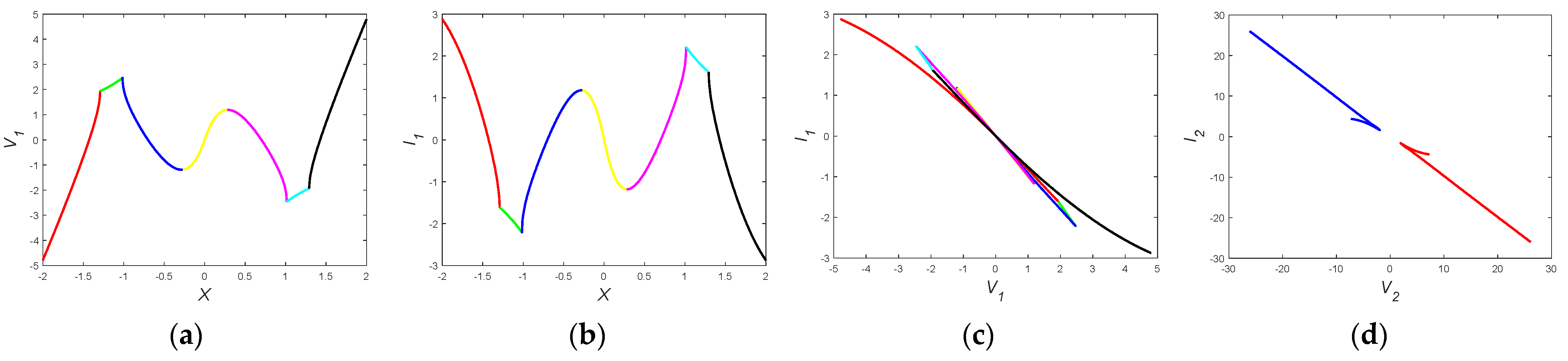 Symmetry | Free Full-Text | A Novel Fractional-Order Memristive Chaotic ...