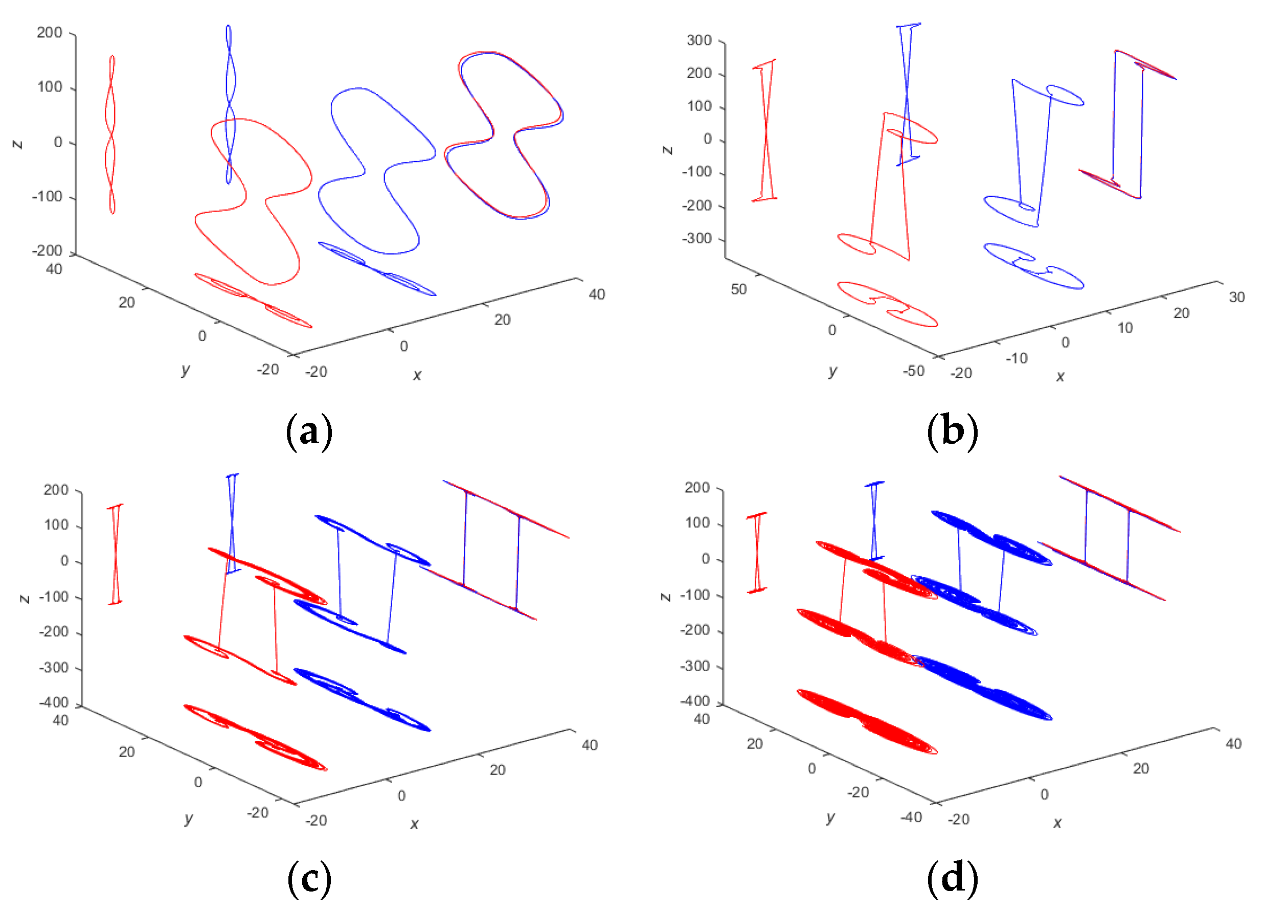 Symmetry | Free Full-Text | A Novel Fractional-Order Memristive Chaotic ...