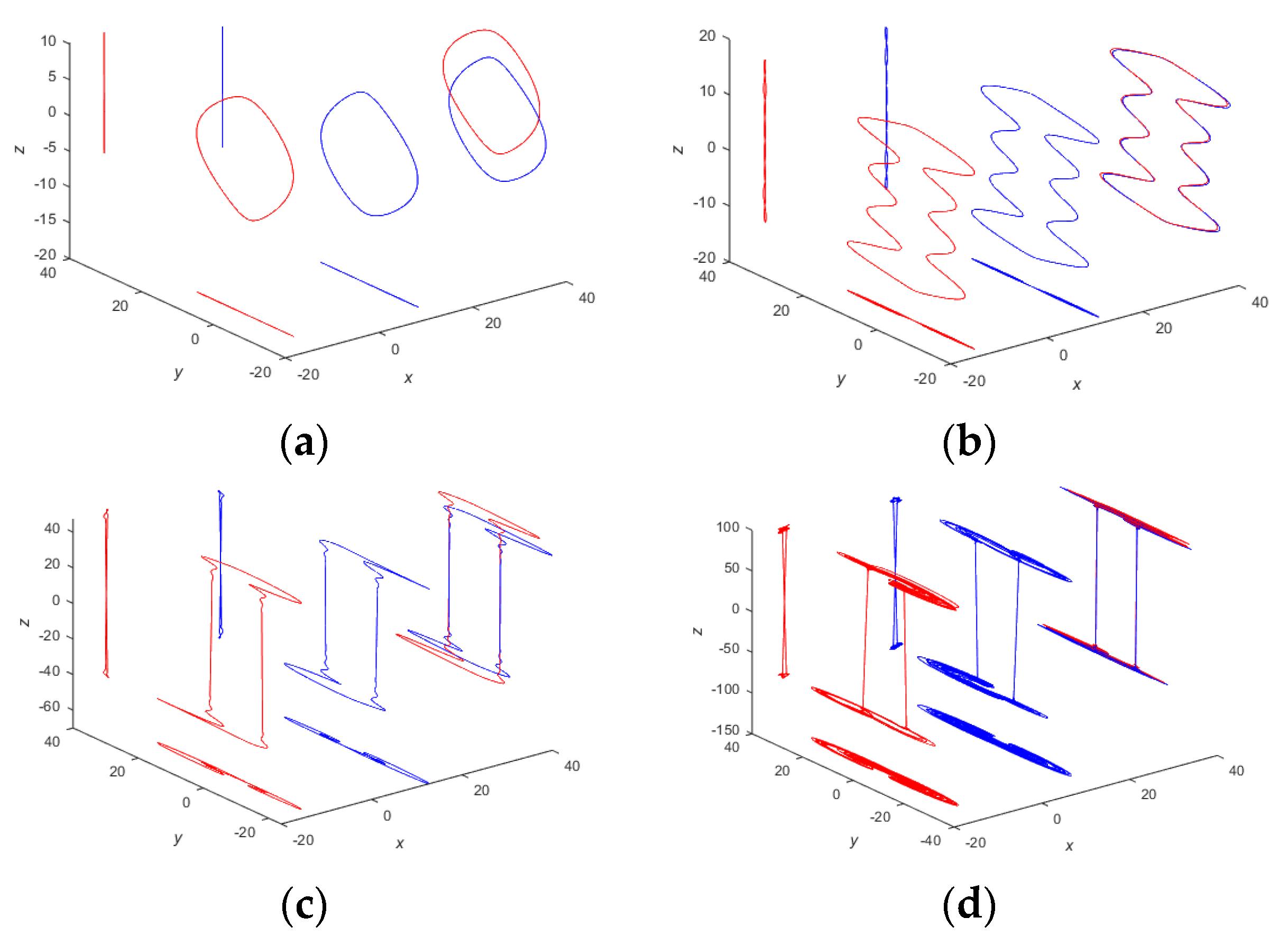 Symmetry | Free Full-Text | A Novel Fractional-Order Memristive Chaotic ...