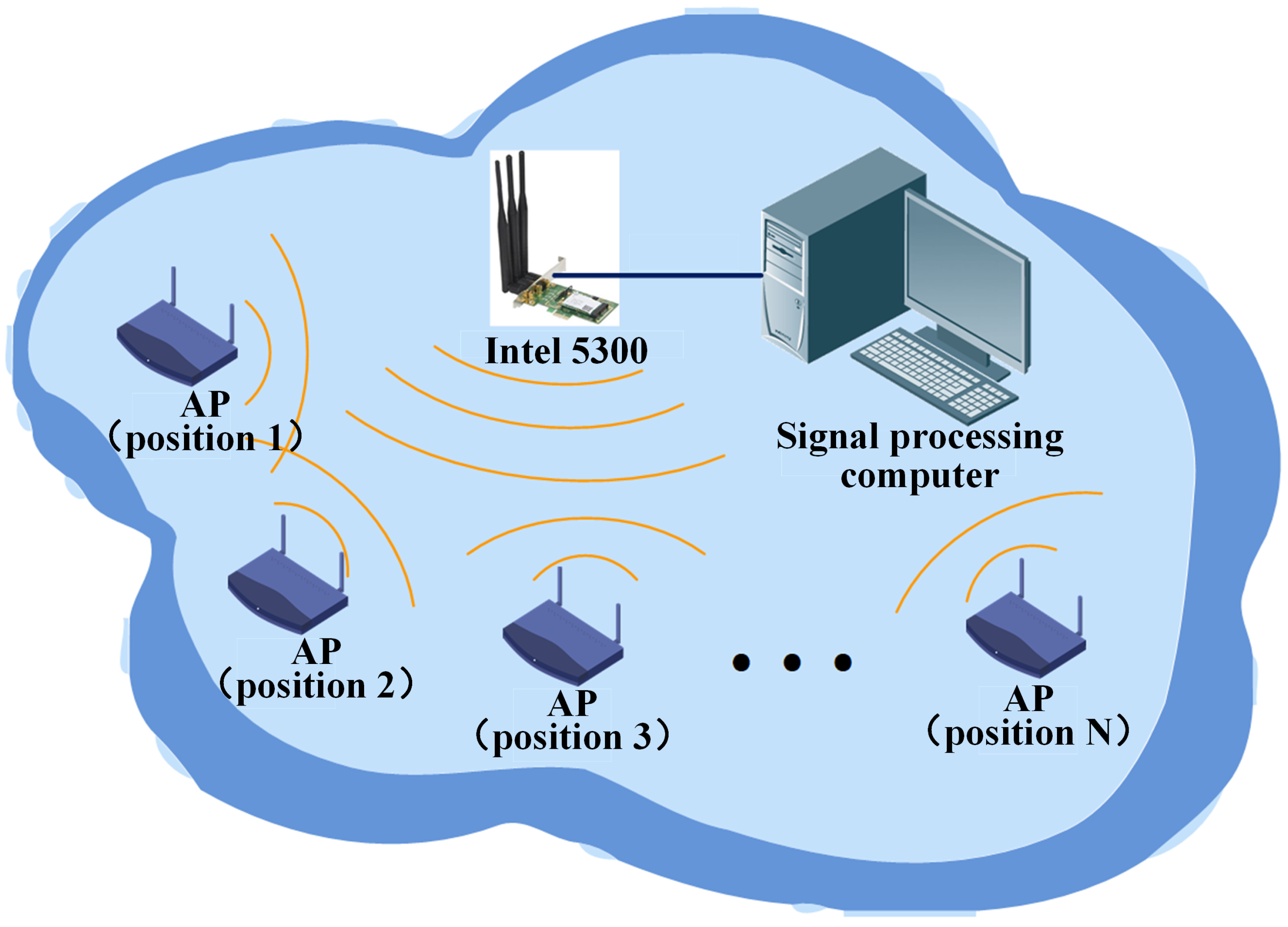 Deep-Reinforcement-Learning-Based Wireless IoT Device Identification ...