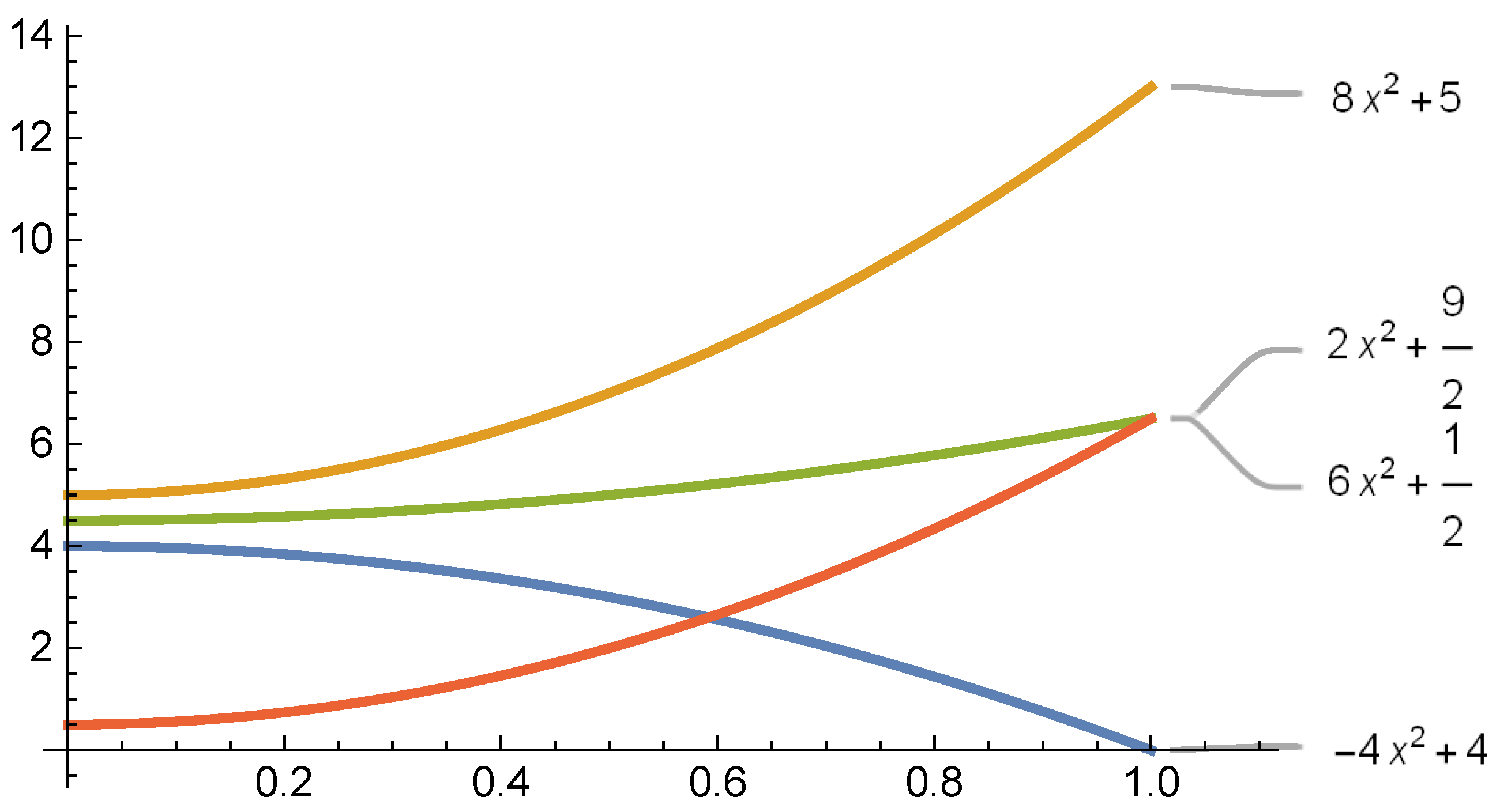 Symmetry | Free Full-Text | I.V-CR-γ-Convex Functions and Their ...