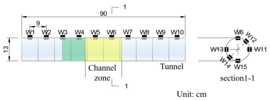 Centrifuge Model Tests on the Effects of Navigable Channel Excavation ...