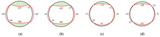 Centrifuge Model Tests on the Effects of Navigable Channel Excavation ...
