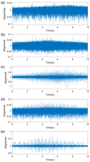 Efficient DCNN-LSTM Model for Fault Diagnosis of Raw Vibration Signals ...