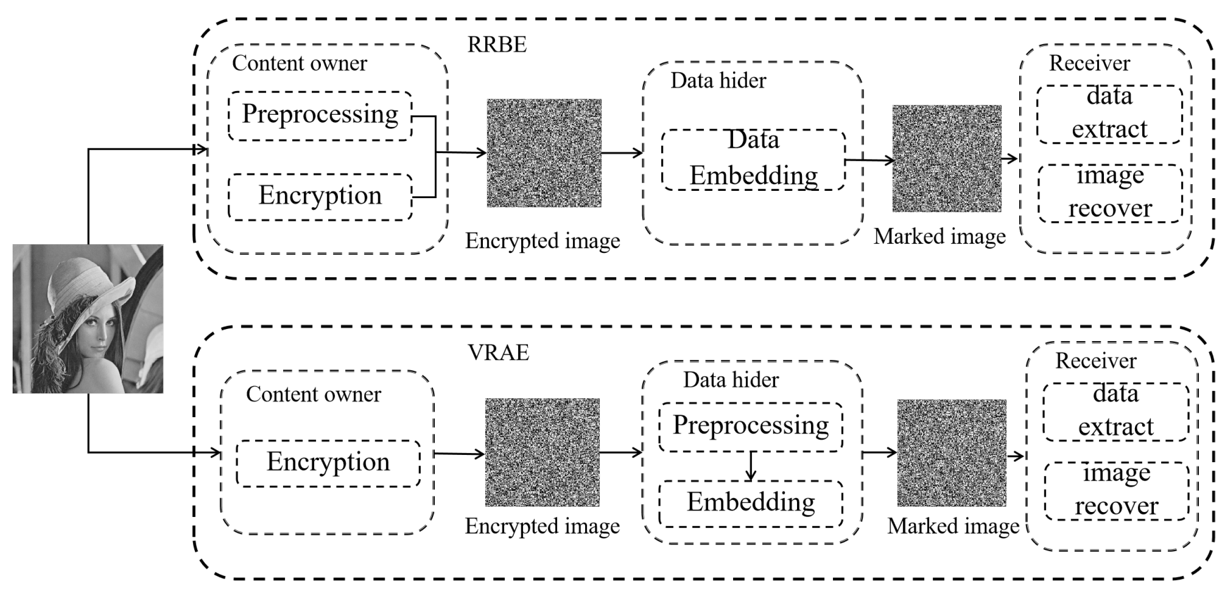 High Capacity Reversible Data Hiding In Encrypted Images Based On 2d Hs Chaotic System And Full