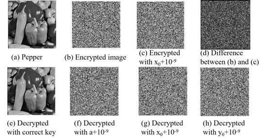 High-Capacity Reversible Data Hiding in Encrypted Images Based on 2D-HS Chaotic System and Full ...