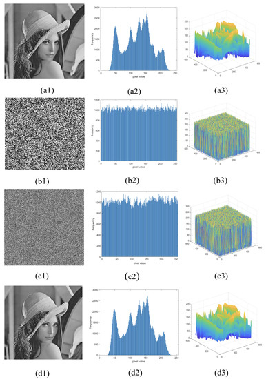 High-Capacity Reversible Data Hiding in Encrypted Images Based on 2D-HS Chaotic System and Full ...