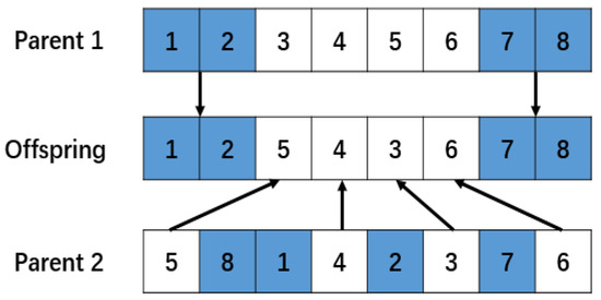 Symmetry | Free Full-Text | Multi-Strategy Discrete Teaching–Learning ...