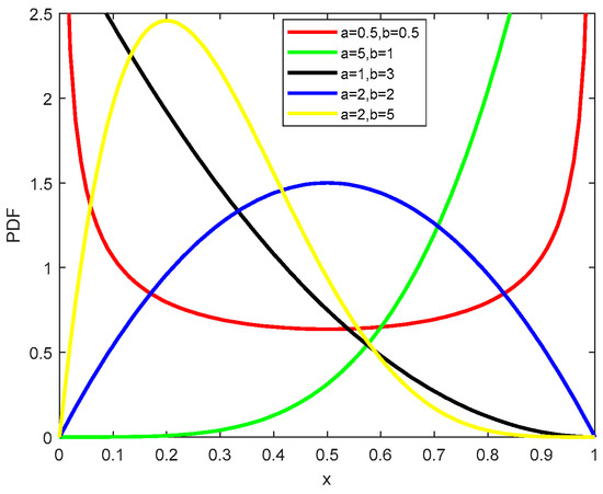 Multi-Strategy Enhanced Dung Beetle Optimizer and Its Application in ...