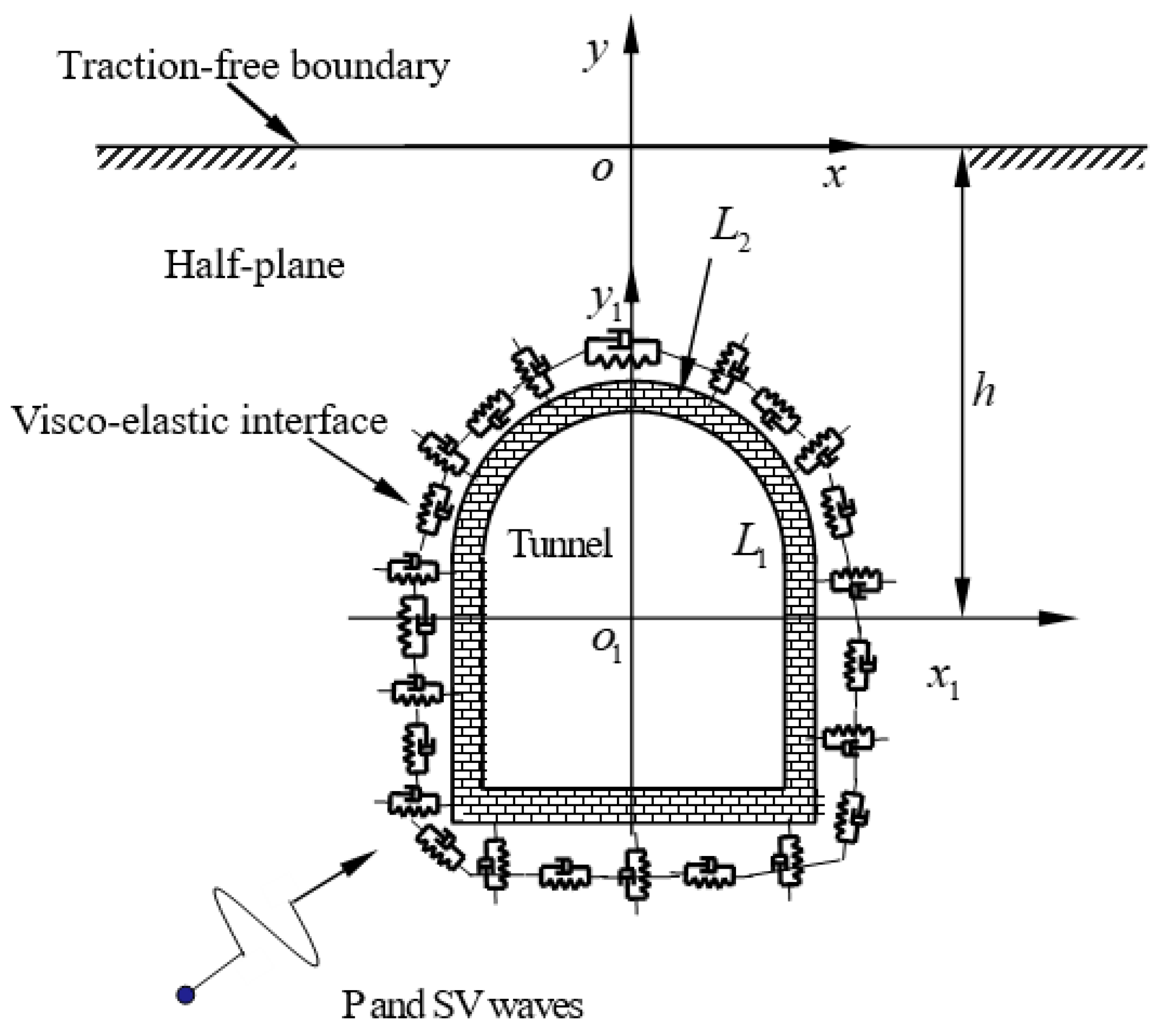 Visco-Elastic Interface Effect on the Dynamic Stress of Symmetrical ...