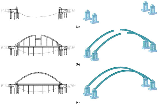 Symmetry | Free Full-Text | Construction-Monitoring Analysis of a ...