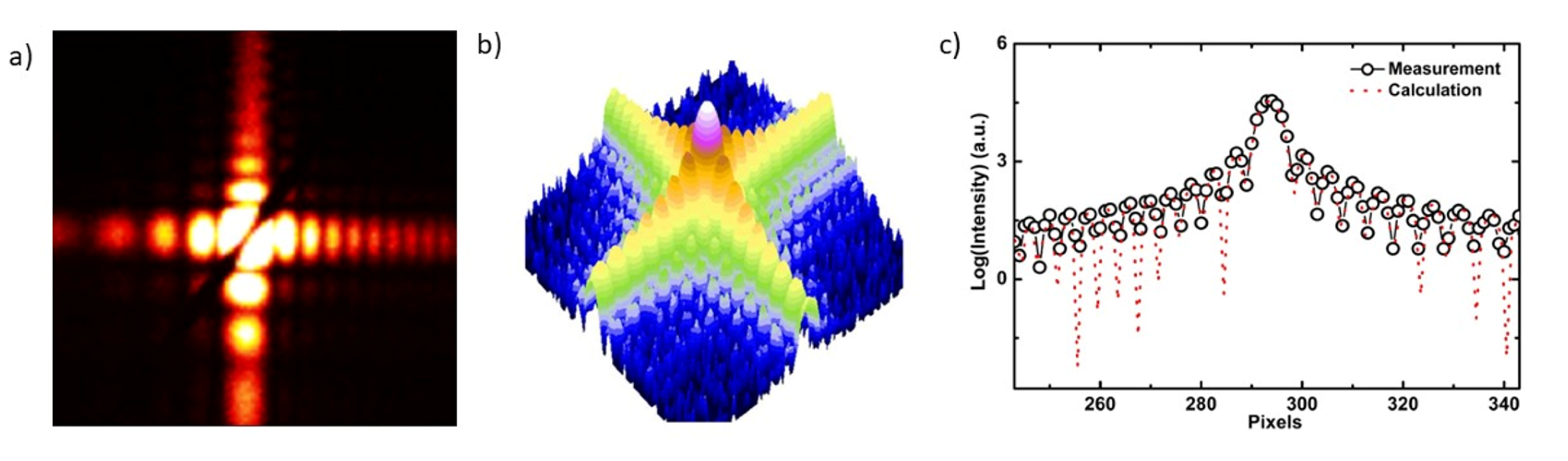 Symmetry | Free Full-Text | Tracking Defects of Electronic Crystals by ...