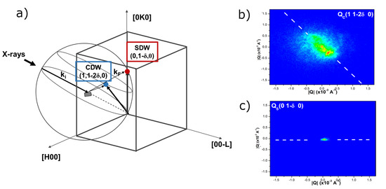 Symmetry | Free Full-Text | Tracking Defects of Electronic Crystals by ...