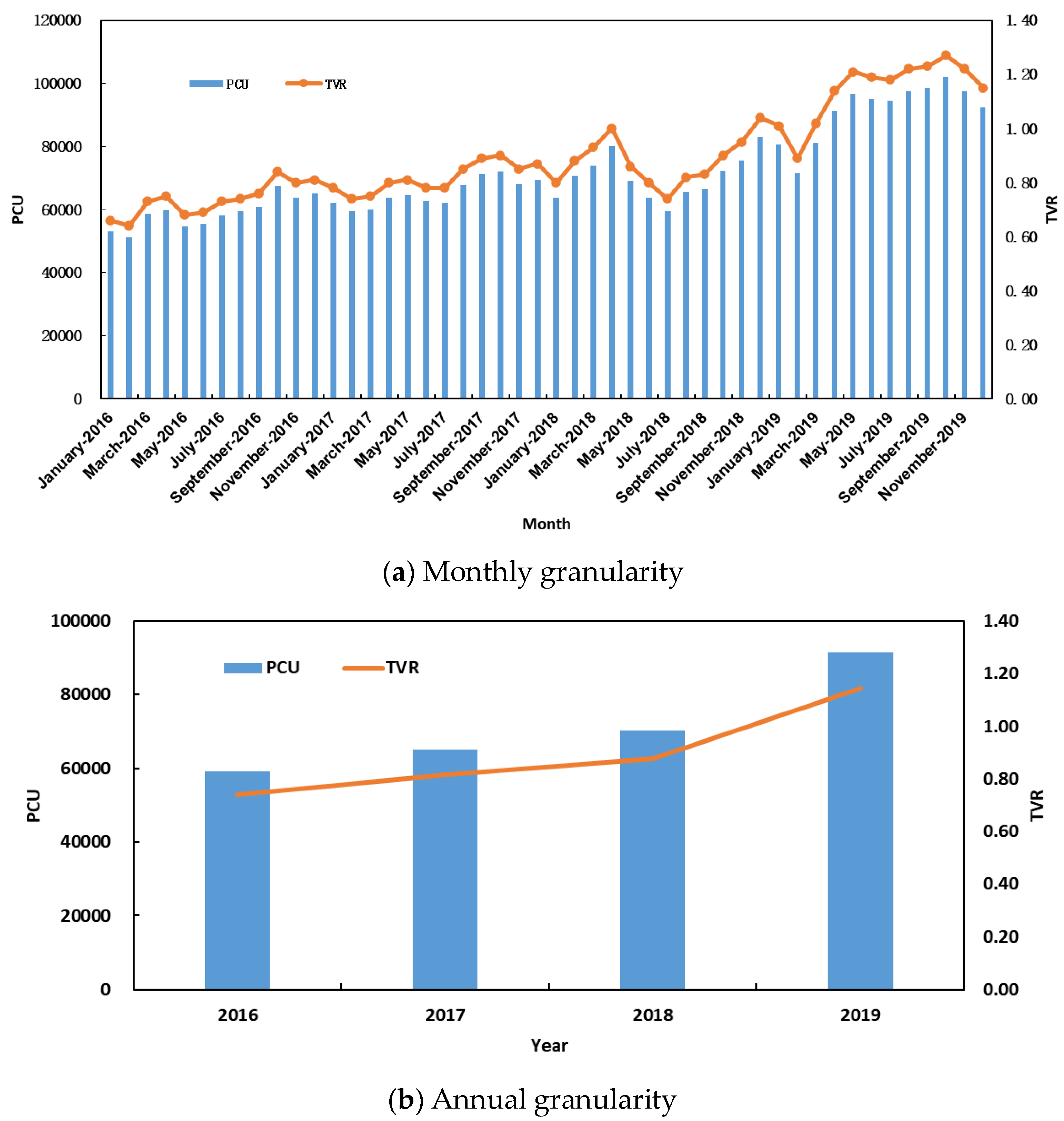 Prediction of High-Speed Traffic Flow around City Based on BO-XGBoost Model