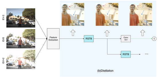 Enhanced LDR Detail Rendering for HDR Fusion by TransU-Fusion Network