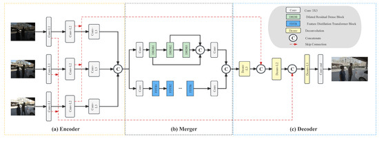 Enhanced LDR Detail Rendering for HDR Fusion by TransU-Fusion Network