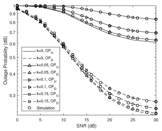 Outage Performance of Asymmetrical Cognitive Simultaneous Wireless Information and Power ...