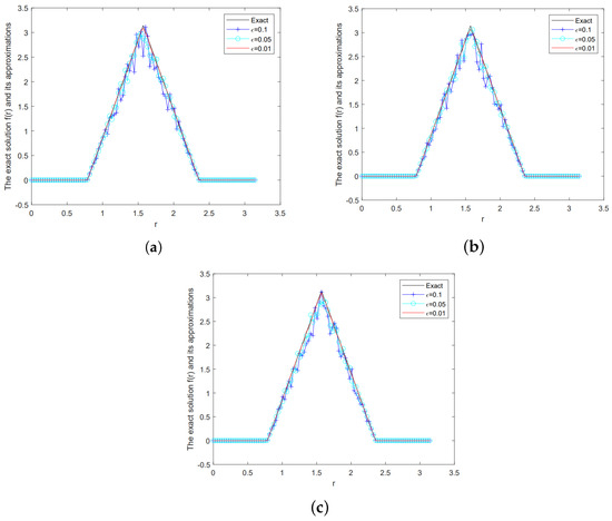The Landweber Iterative Regularization Method for Identifying the Unknown Source of Caputo ...