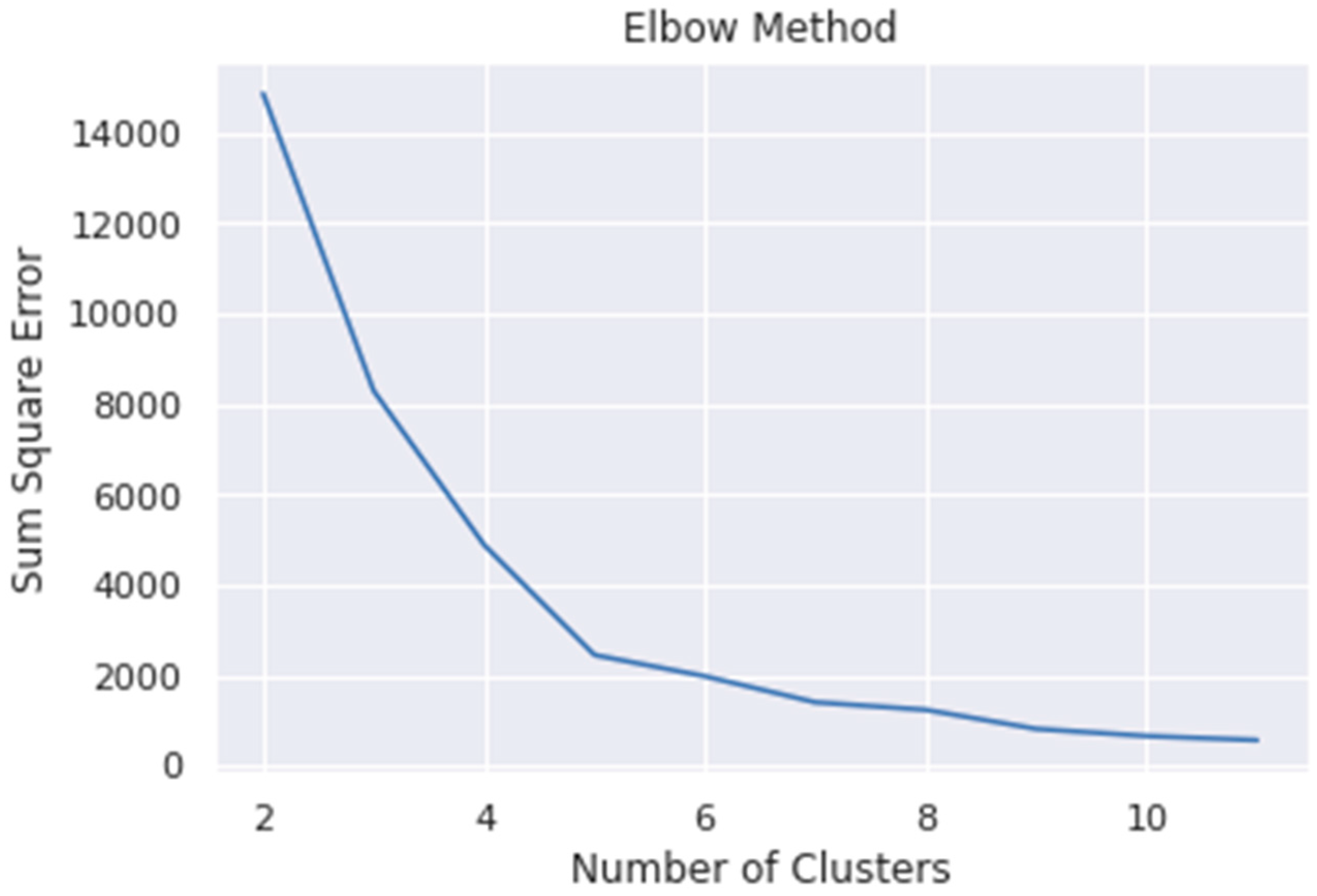 Hybrid Fuzzy K-Medoids and Cat and Mouse-Based Optimizer for Markov ...