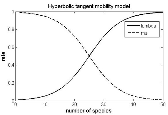 Symmetry | Free Full-Text | A Hybrid Algorithm for Multi-Objective ...