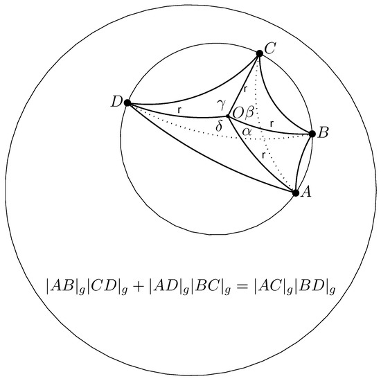 The Hyperbolic Ptolemy’s Theorem in the Poincaré Ball Model of Analytic Hyperbolic Geometry