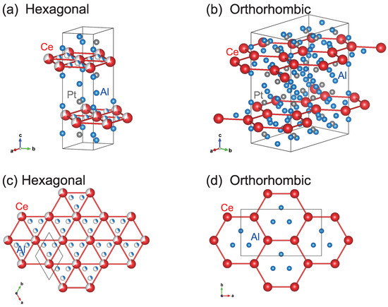 Synthesis, Crystal Structure, Local Structure, and Magnetic Properties ...