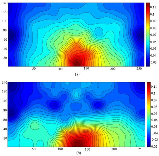 Prevention of Wave Propagation via Circular Arrangement of Seismic ...