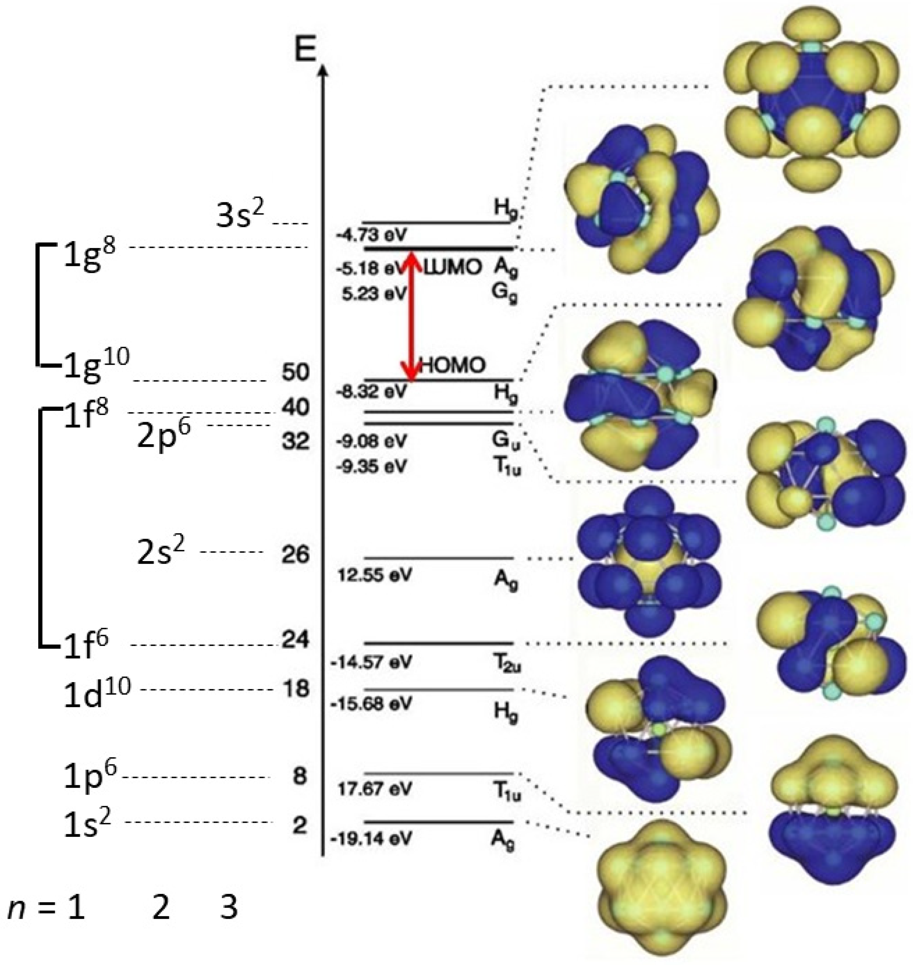 Symmetry and Electronic Properties of Metallic Nanoclusters