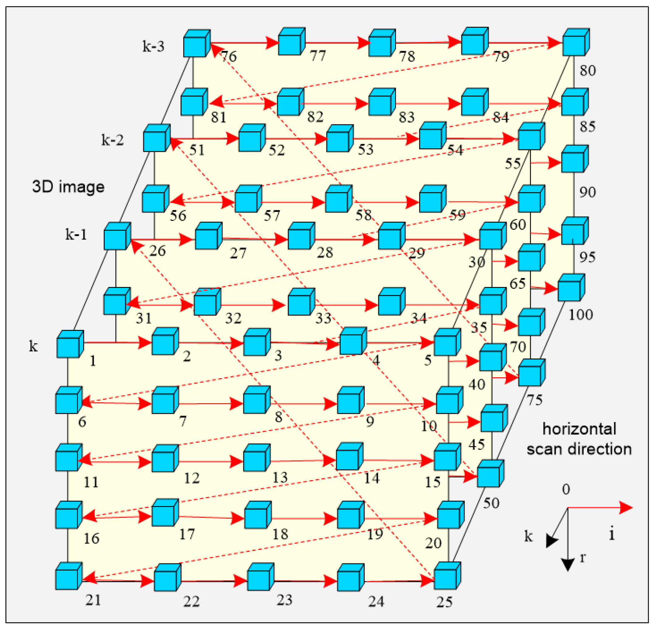 Symmetry | Free Full-Text | Analysis of the Recursive Locally-Adaptive ...