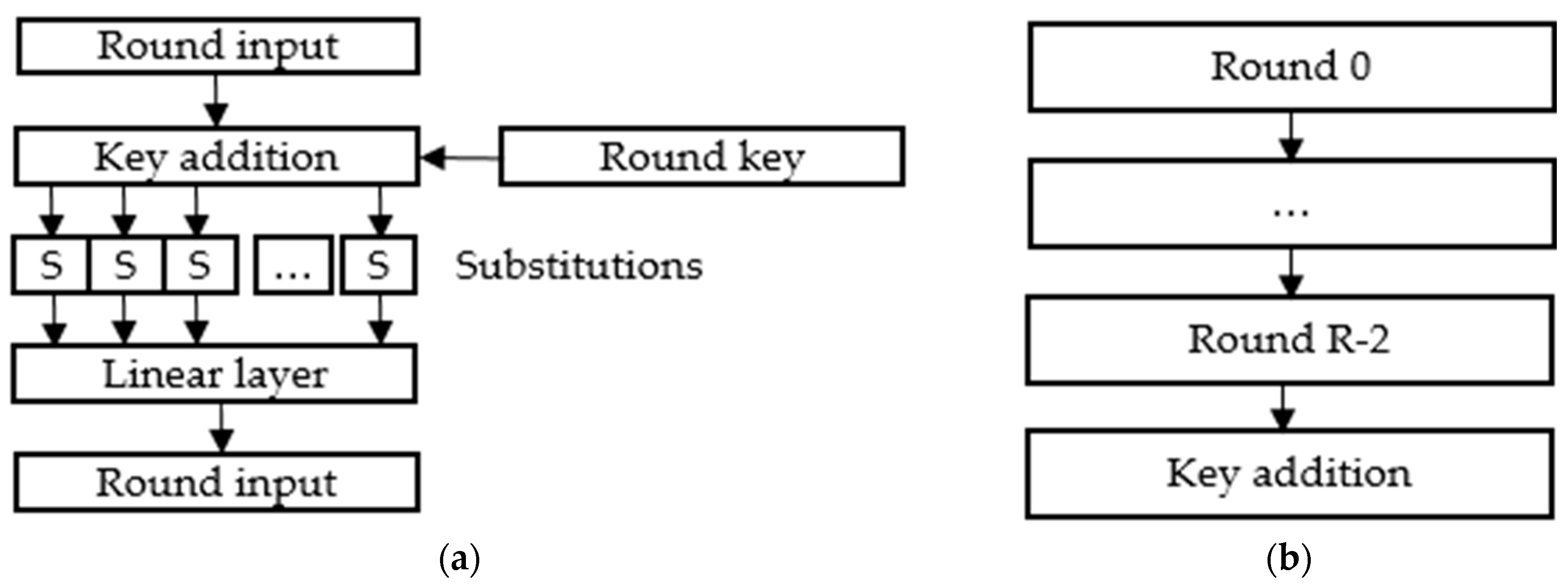 Symmetry | Free Full-Text | Linear Layer Architecture Based on Cyclic ...