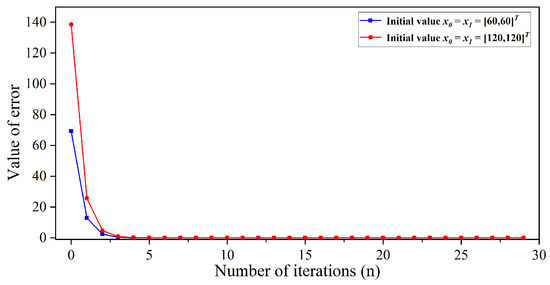 Inertial Viscosity Approximation Methods for General Split Variational Inclusion and Fixed Point ...