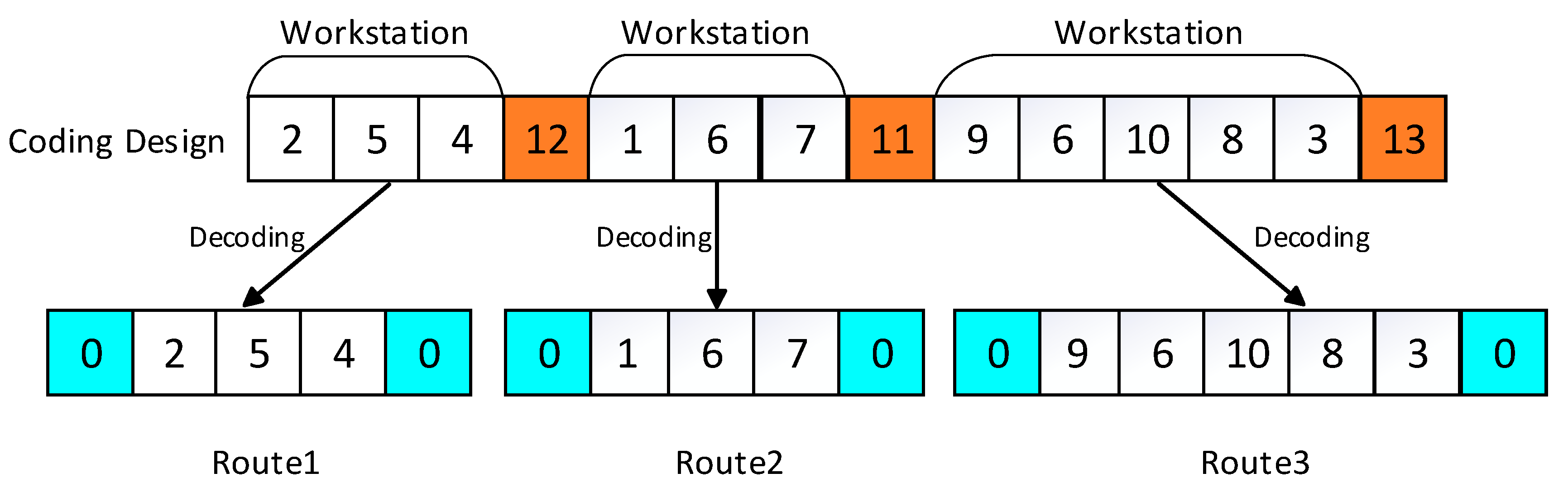Symmetry | Free Full-Text | Research on Green Vehicle Path Planning of ...