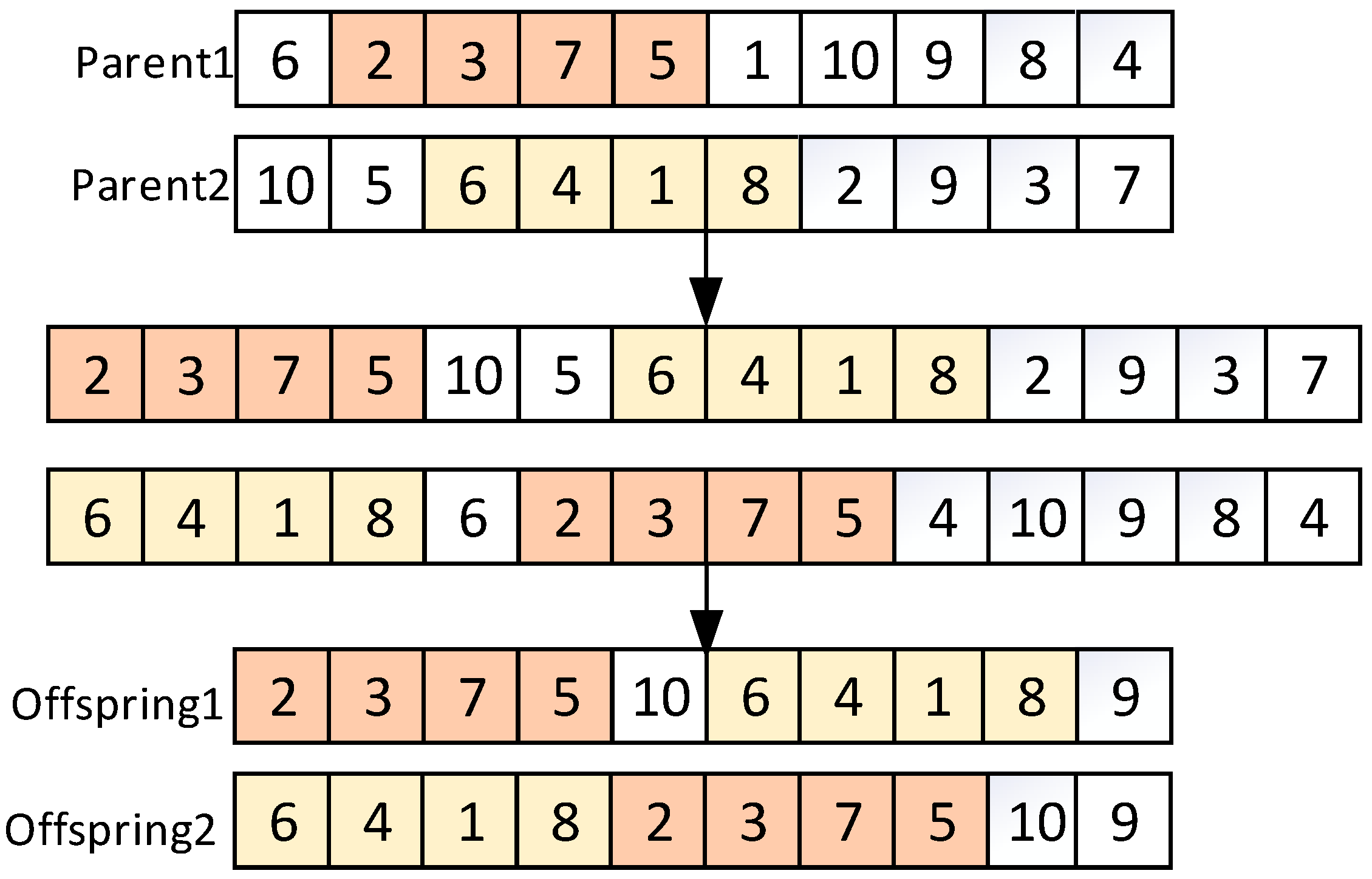 Symmetry | Free Full-Text | Research on Green Vehicle Path Planning of ...