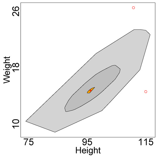 Quantile-Based Multivariate Log-Normal Distribution