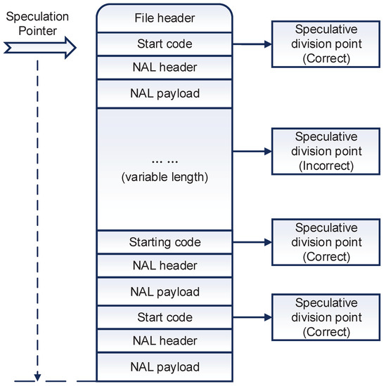 Edge Intelligence-Assisted Asymmetrical Network Control and Video Decoding in the Industrial IoT ...
